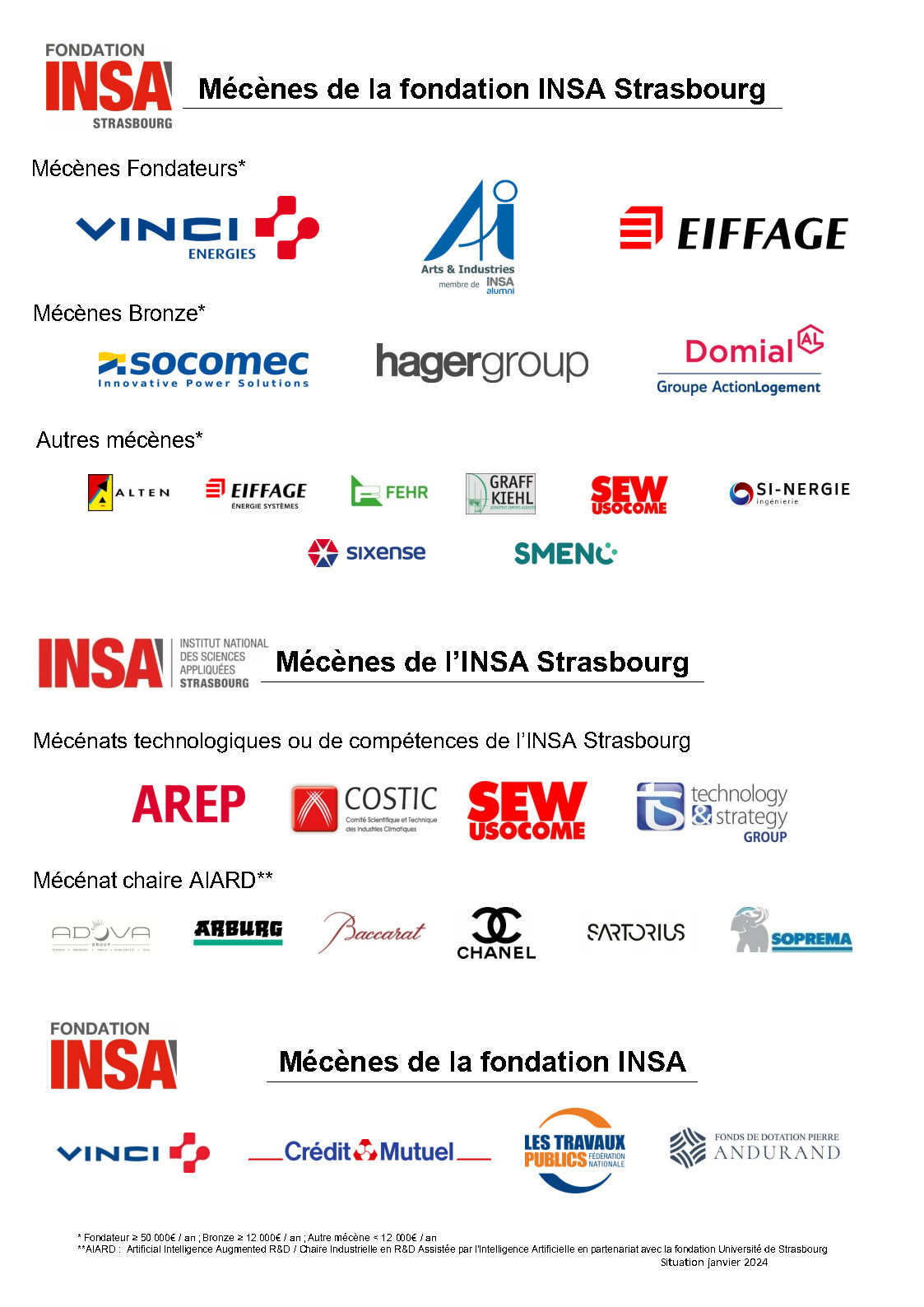 Mécénat et fondation - INSA StrasbourgINSA Strasbourg