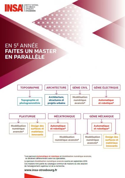 Masters - INSA StrasbourgINSA Strasbourg