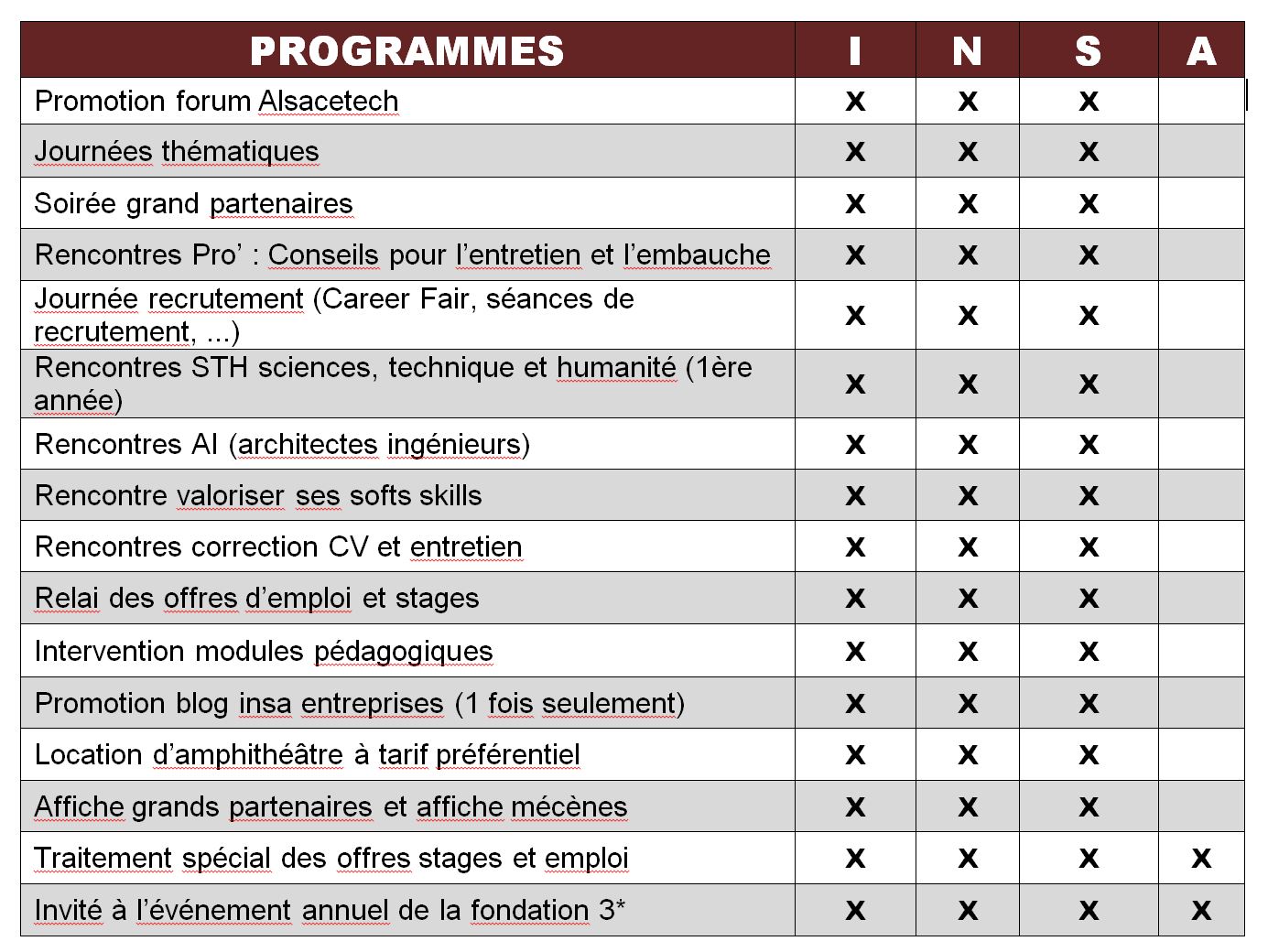 Comment devenir partenaire | INSA Strasbourg