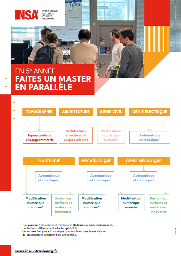 Masters - INSA StrasbourgINSA Strasbourg