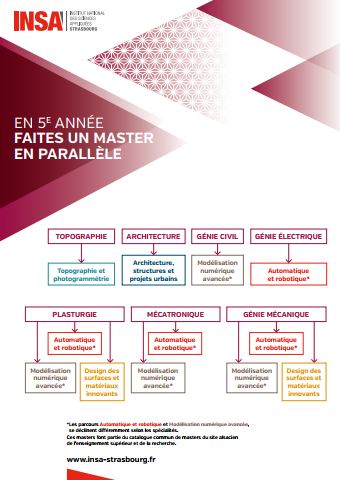 Master urbanisme et aménagement - INSA StrasbourgINSA Strasbourg